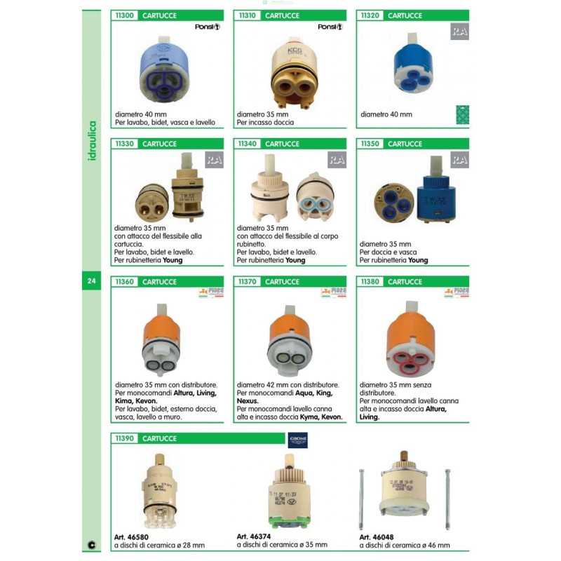 GROHE CARTUCCIA MM.35 LAVABO-BIDET ART.46374